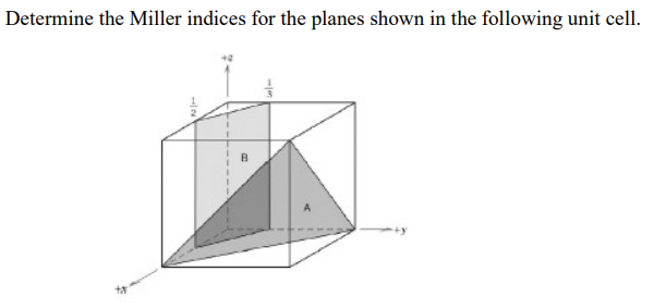 Solved Determine the Miller indices for the planes shown in | Chegg.com