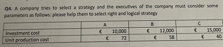 Solved Q4. A company tries to select a strategy and the | Chegg.com