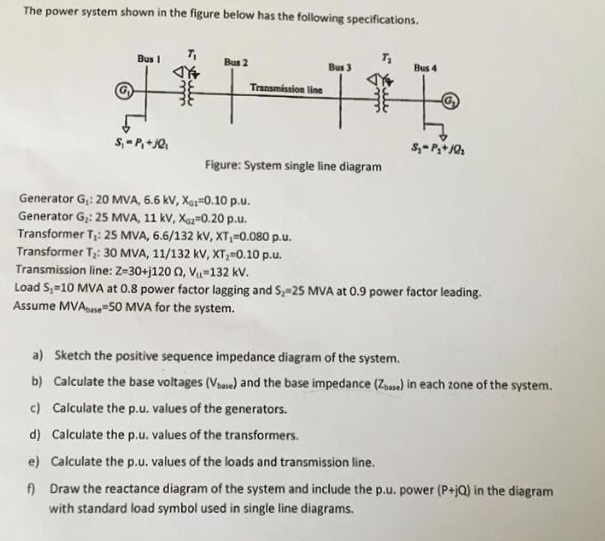 Solved The power system shown in the figure below has the | Chegg.com