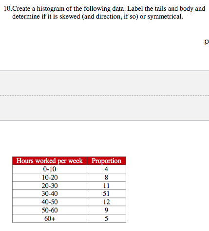 Solved 10.Create a histogram of the following data. Label | Chegg.com