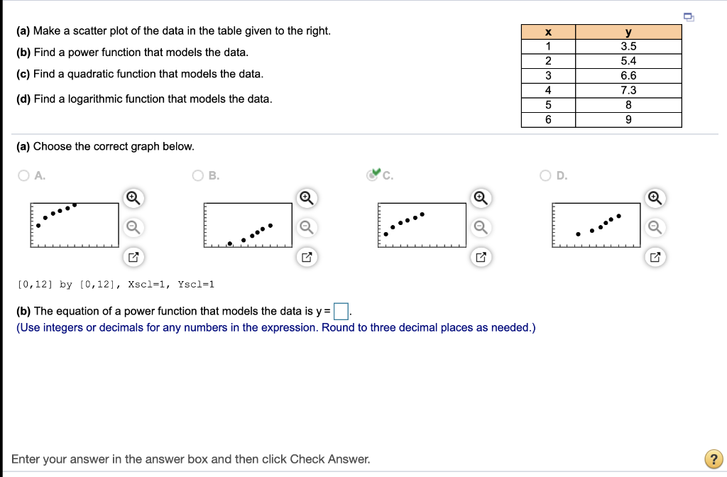 Solved х (a) Make a scatter plot of the data in the table | Chegg.com