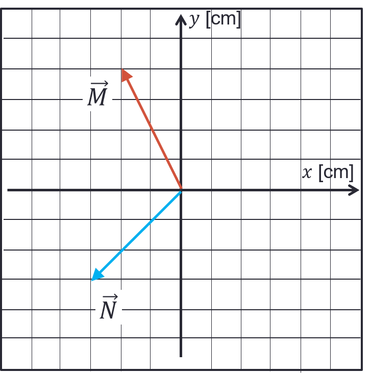 Solved What is the angle (measured counterclockwise) that a | Chegg.com