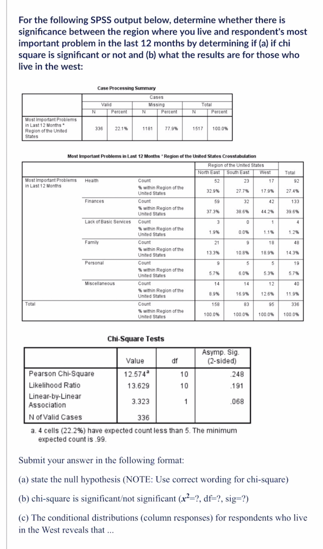 Solved For the following SPSS output below, determine | Chegg.com
