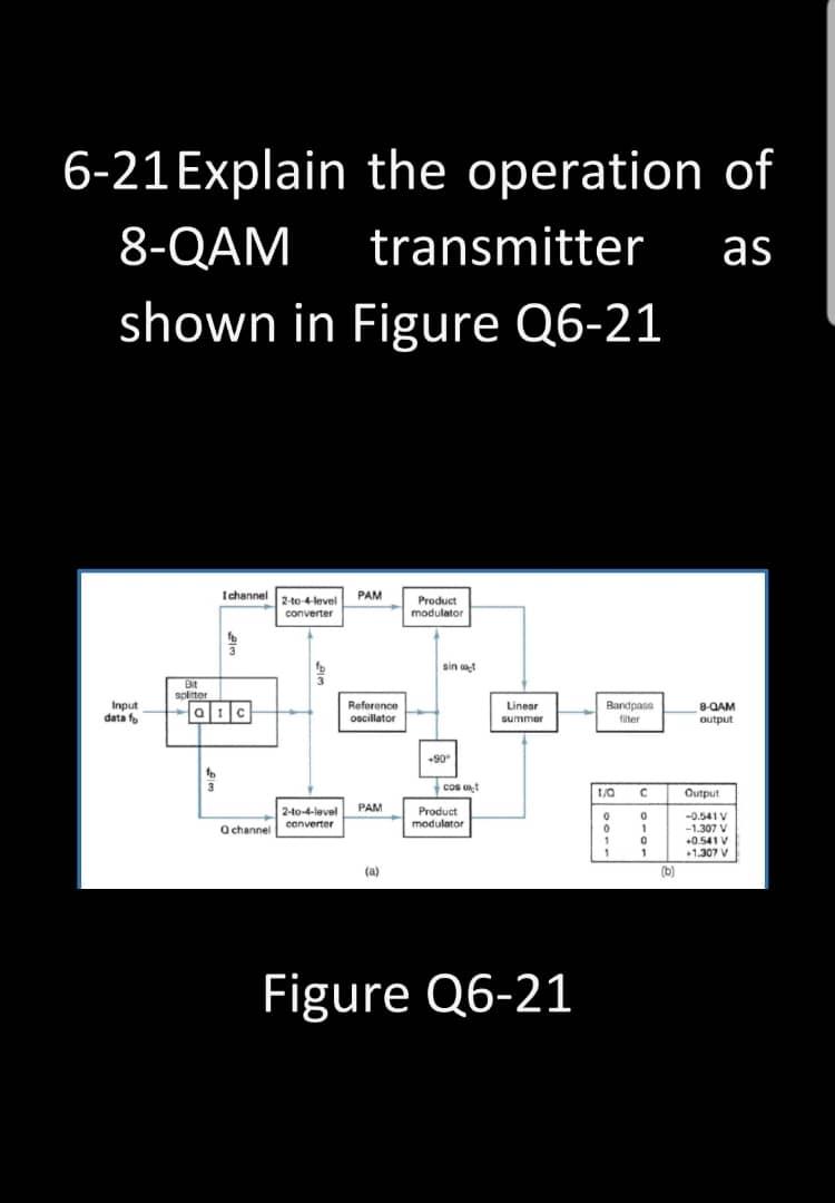 Solved 6-21 Explain the operation of 8-QAM transmitter as | Chegg.com