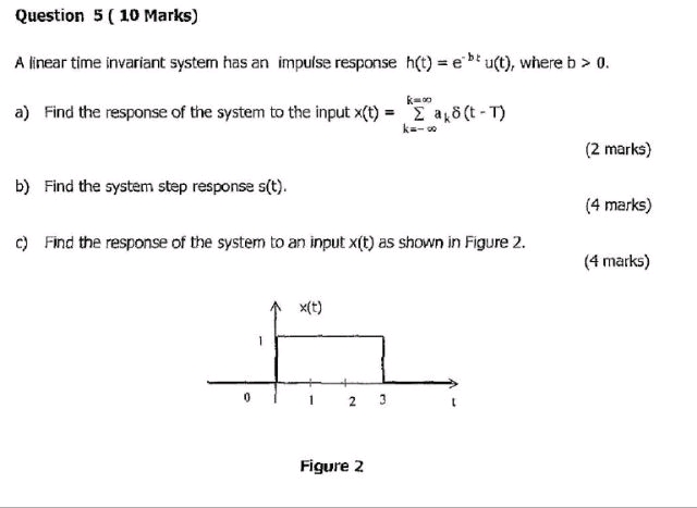 Solved A linear time invariant system has an impulse | Chegg.com