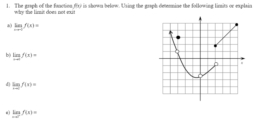 Solved 1. The graph of the function f(x) is shown below. | Chegg.com