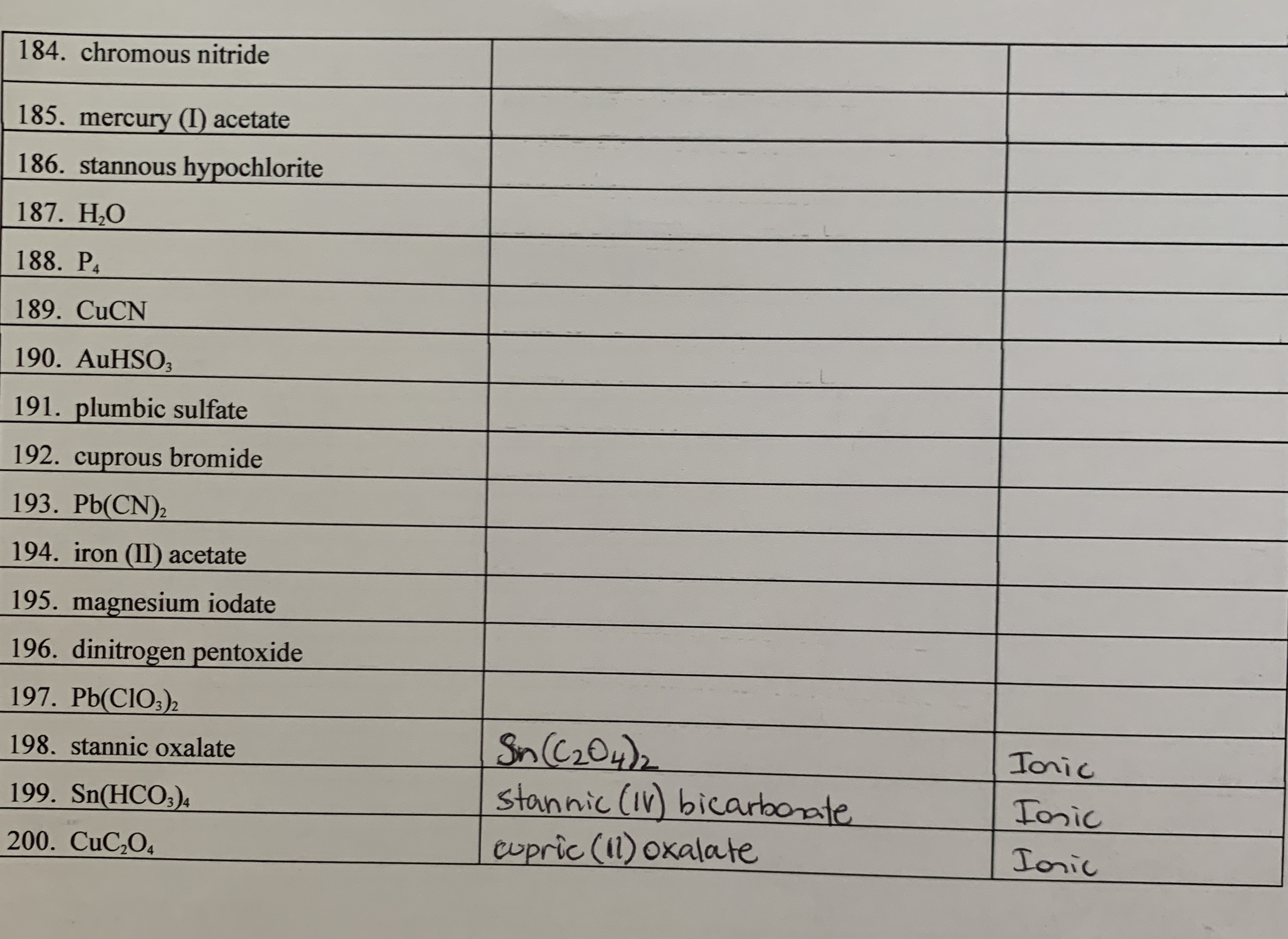 Solved 151. strontium acetate 152. TIN 153. Na.P 154. | Chegg.com