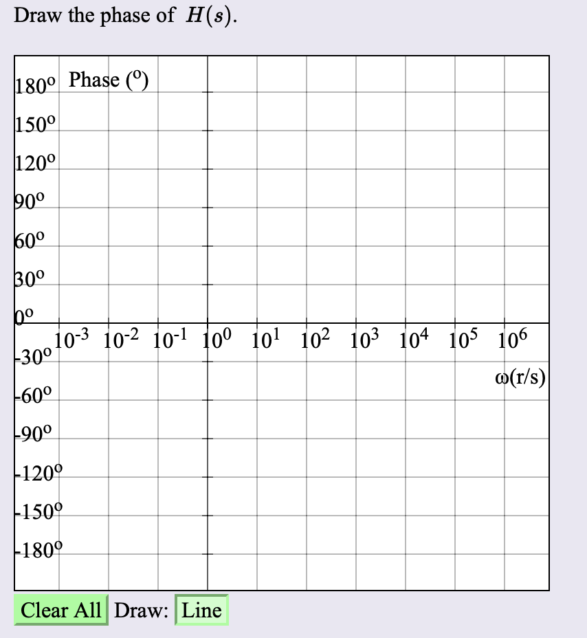 Solved Draw the Bode Plot of the following transfer | Chegg.com