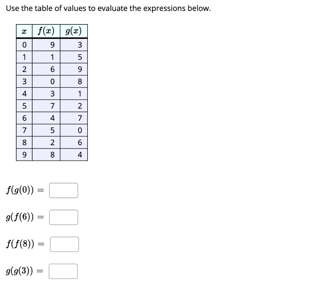 Solved Use The Table Of Values To Evaluate The Expressions