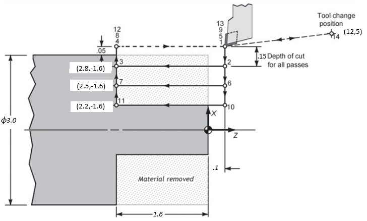 Solved Write a program segment for rough turning the part, | Chegg.com