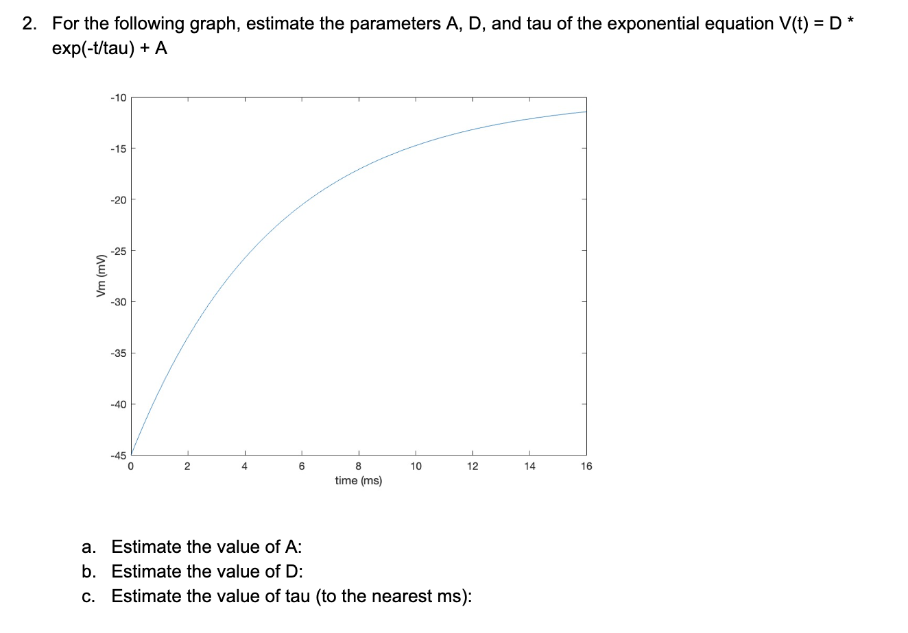 Solved 2. For the following graph, estimate the parameters | Chegg.com