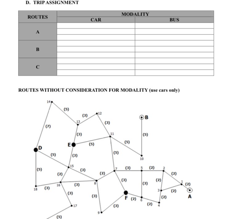 ACTIVITY 2 ANSWER SHEET A. TRIP GENERATION B. TRIP | Chegg.com