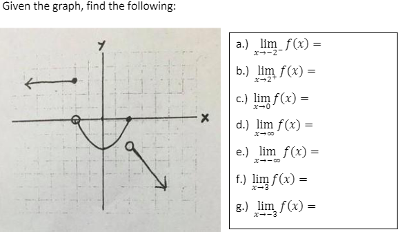 Solved Given the graph, find the following: a.) | Chegg.com