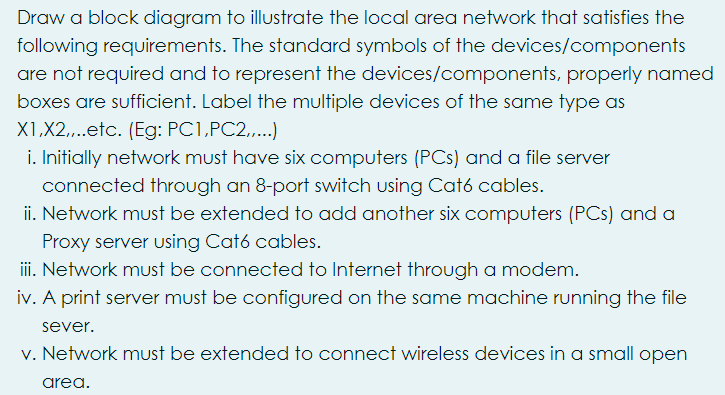 Solved Draw a block diagram to illustrate the local area | Chegg.com