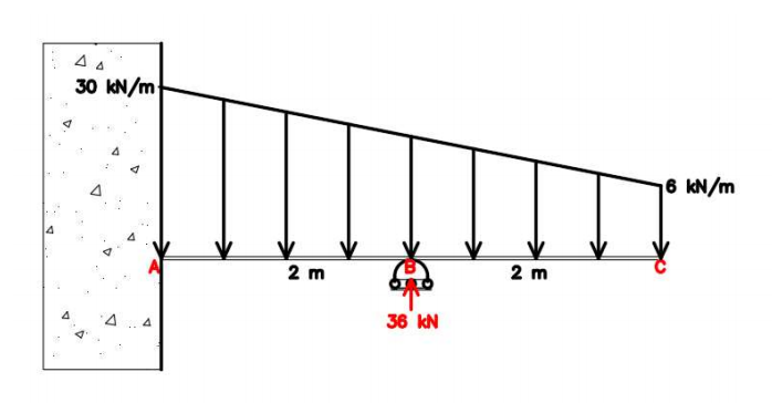 Solved Mechanics of Deformable Bodies Strictly using Area | Chegg.com