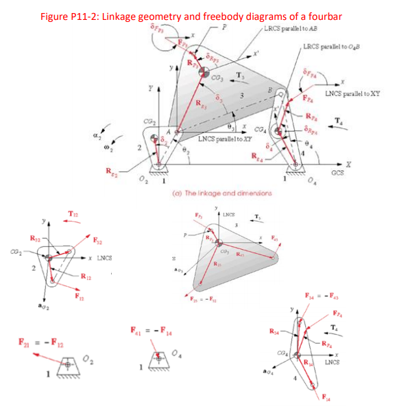 Problem 3: Find the driving torque T12, joint forces | Chegg.com