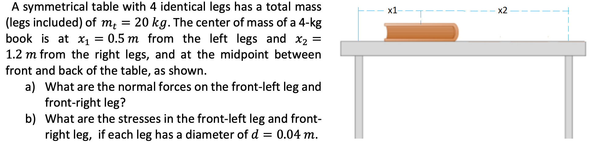 Solved X1 x2 A symmetrical table with 4 identical legs has a | Chegg.com