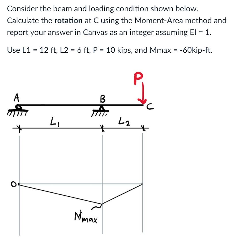 Solved Consider the beam and loading condition shown below. | Chegg.com