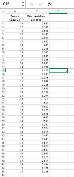 Solved \begin{tabular}{|l|r|r|r|} \multicolumn{1}{|c|}{ C15 | Chegg.com
