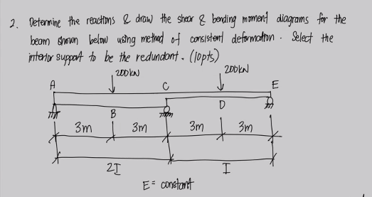 Solved METHOD OF CONSISTENT DEFORMATION Determine the | Chegg.com