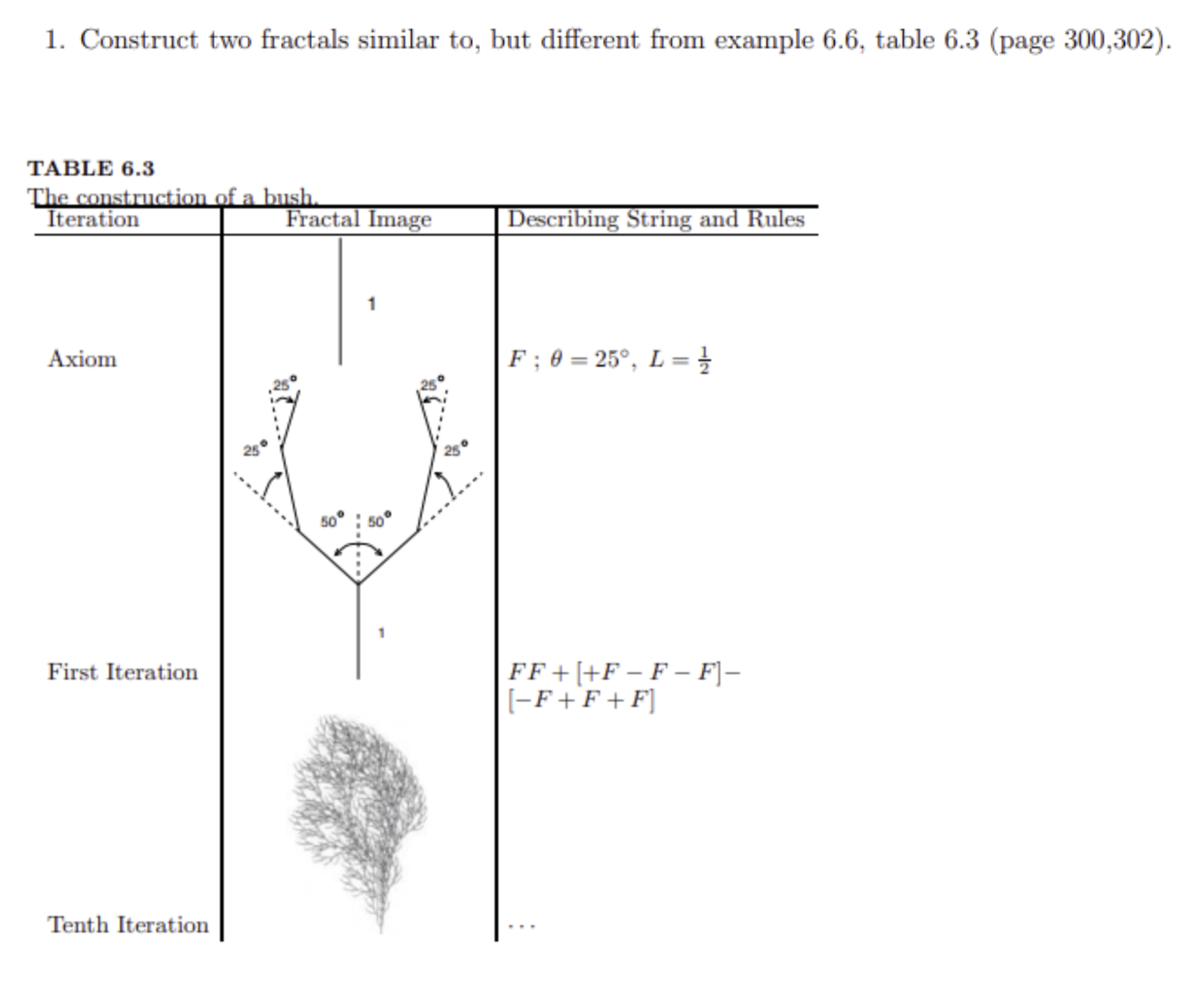 Solved construct two fractals similar to but different from | Chegg.com