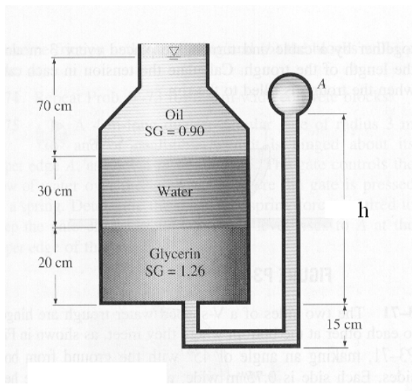 Solved A multifluid container is connected to a U-tube that | Chegg.com