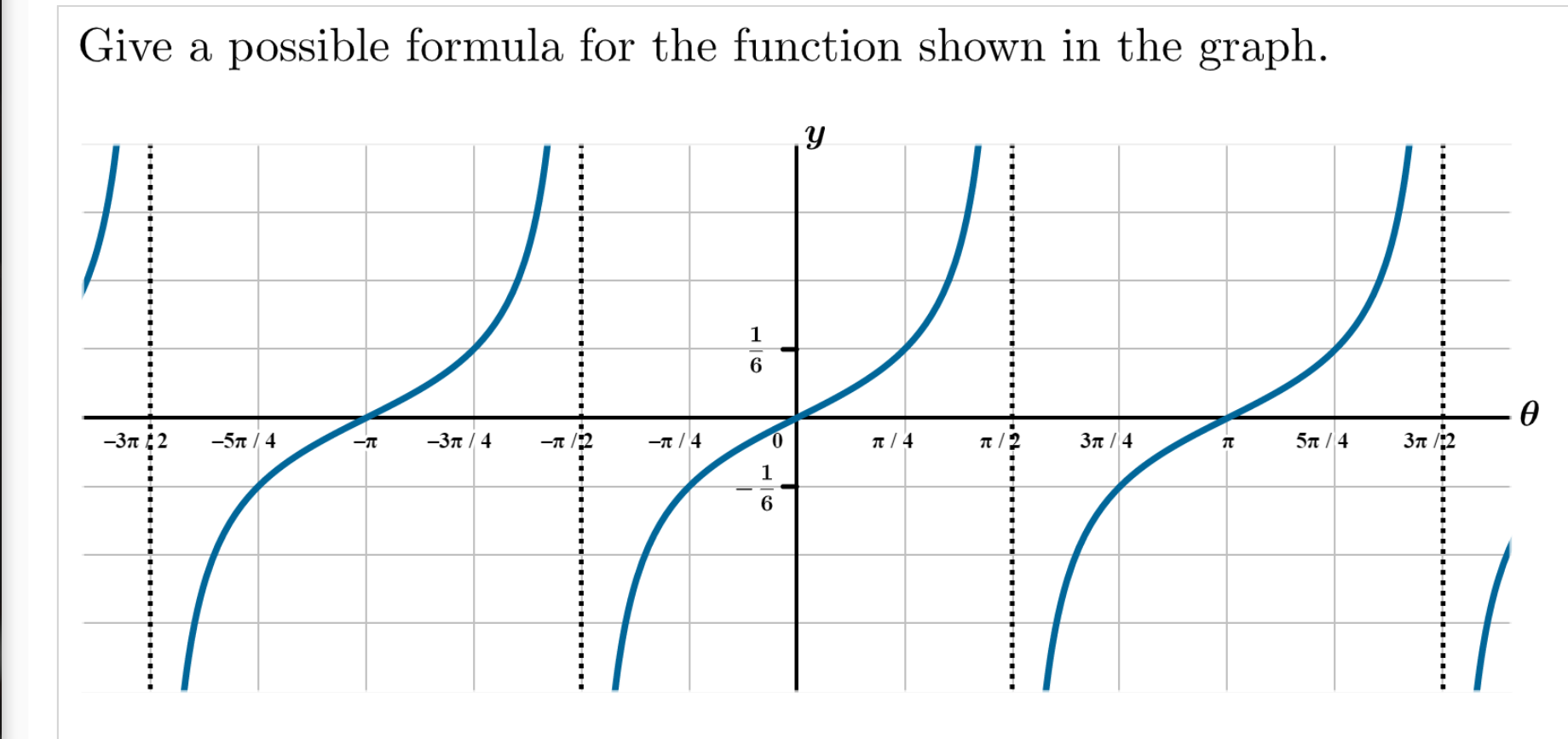 Solved Give a possible formula for the function shown in the | Chegg.com