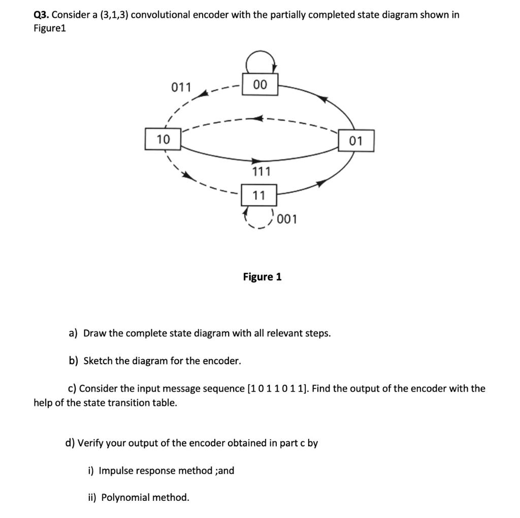 Solved Q3. Consider a (3,1,3) convolutional encoder with the | Chegg.com