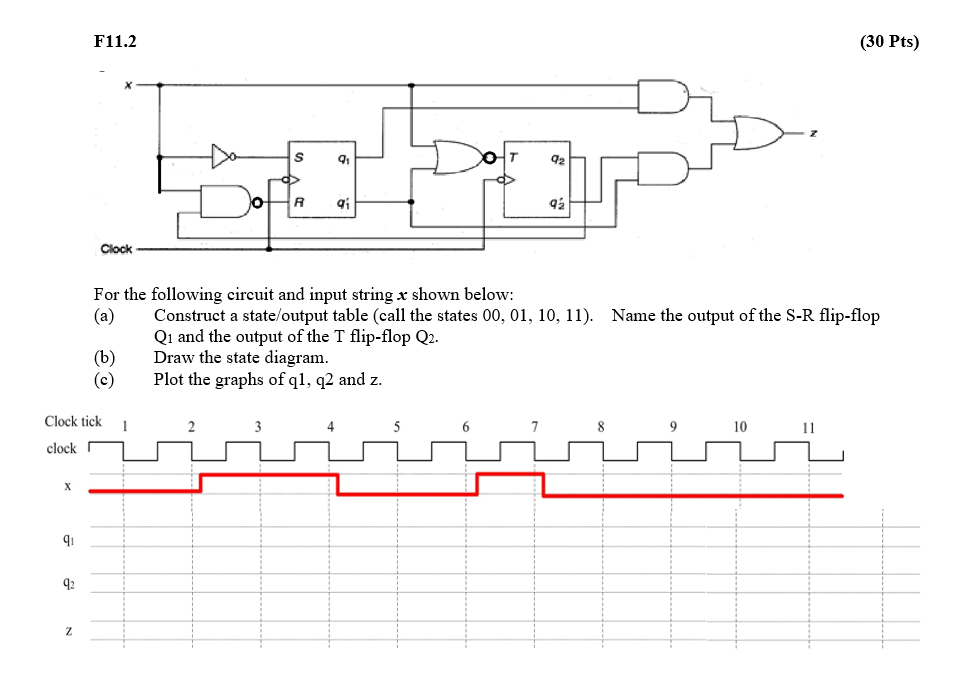 Solved F11.2 (30 Pts) S 91 92 R 91 92 Clock For the | Chegg.com