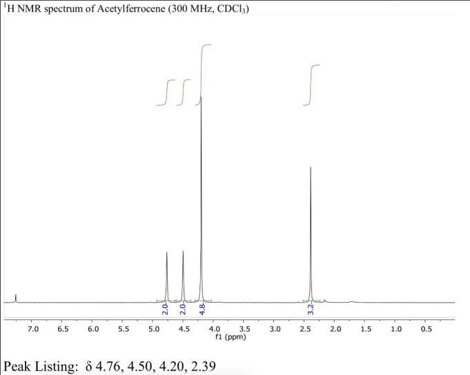 Solved Analyze the 1H NMR and IR spectra of acetylferrocene | Chegg.com