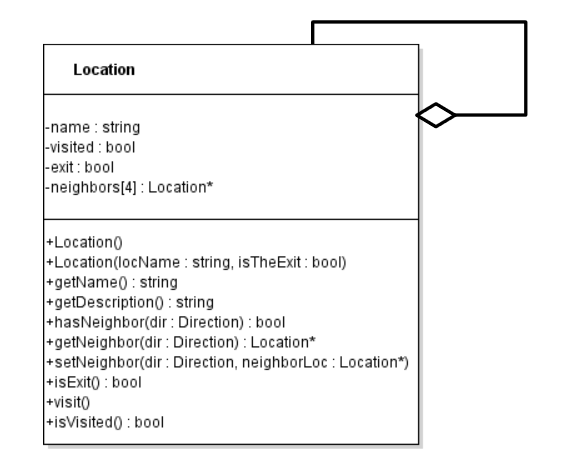 Solved Submit files:Location.h / Location.cpp / | Chegg.com