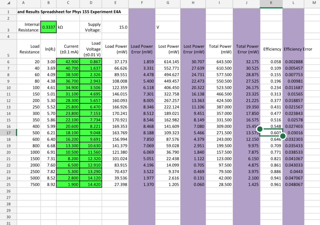 Solved 8. From each graph, determine the load resistance at | Chegg.com