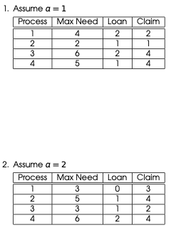 Solved Banker's Algorithm For each of the following | Chegg.com