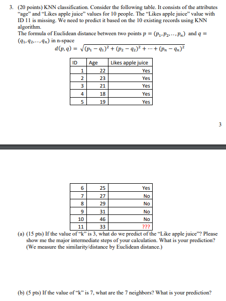 Solved 3. (20 points) KNN classification. Consider the | Chegg.com