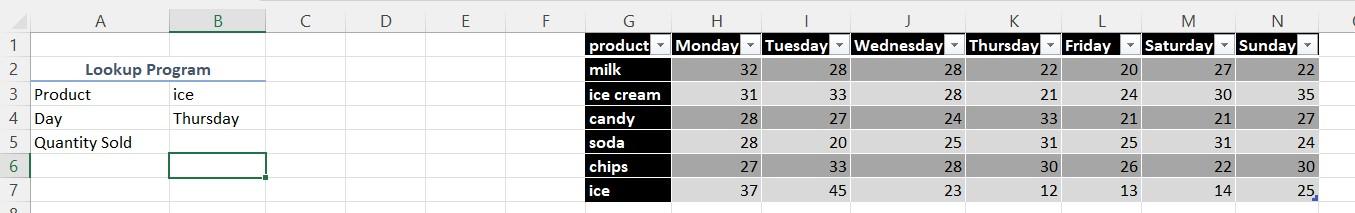 This contains the product sales made each day of the | Chegg.com