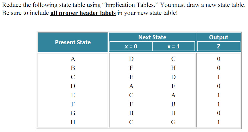 Solved Reduce the following state table using "Implication | Chegg.com