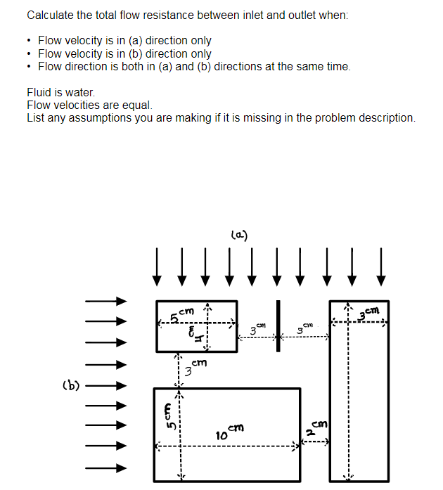 Solved Calculate the total flow resistance between inlet and | Chegg.com