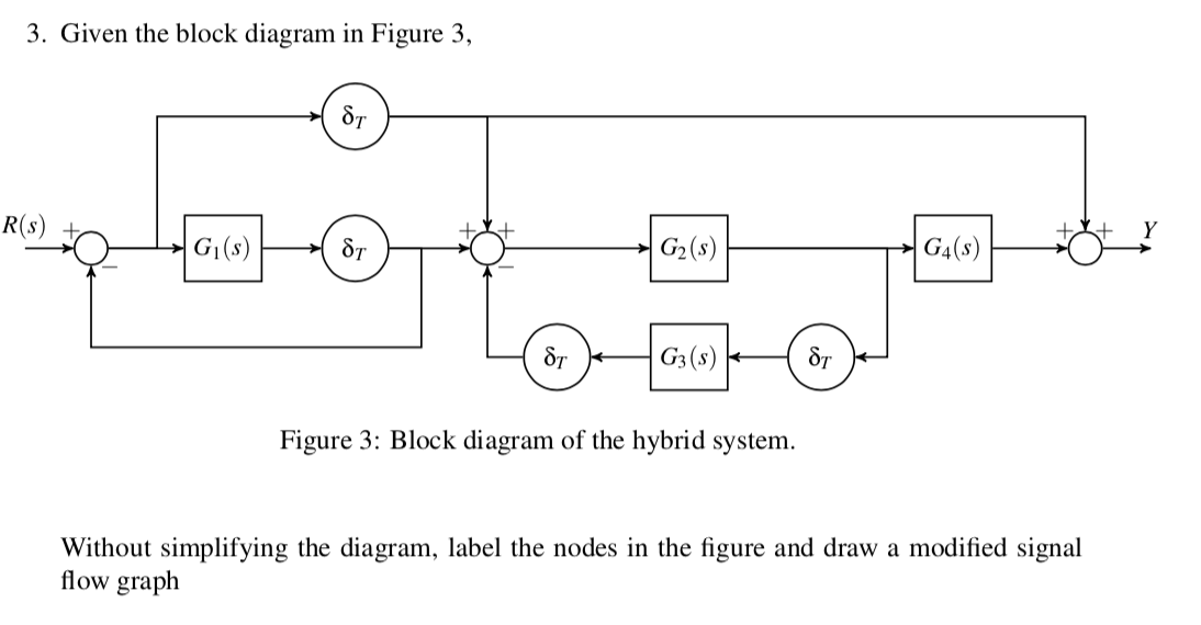 Solved 3. Given the block diagram in Figure 3, ST R6:10 GO- | Chegg.com