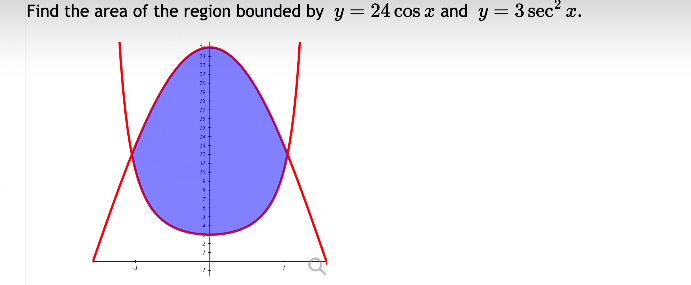 Solved Find the area of the region bounded by y=24cosx ﻿and | Chegg.com