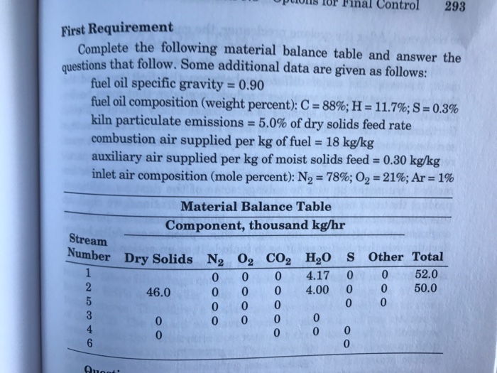 Complete the following material balance table and | Chegg.com