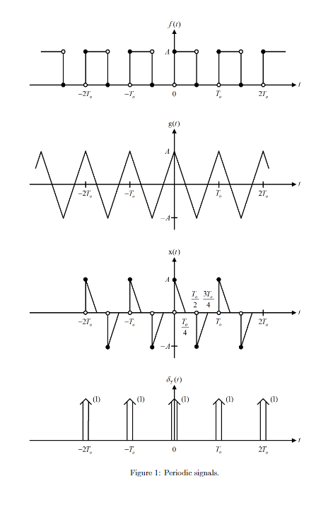 Solved Determine the trigonometric Fourier series | Chegg.com