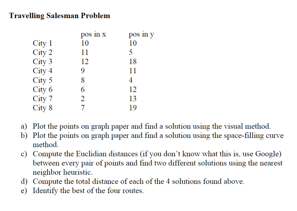 Solved Travelling Salesman Problem a) Plot the points on | Chegg.com