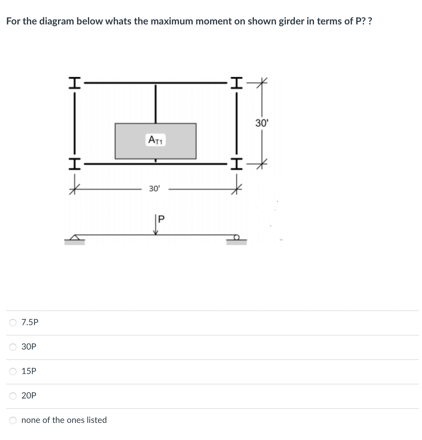 Solved For the diagram below whats the maximum moment on | Chegg.com