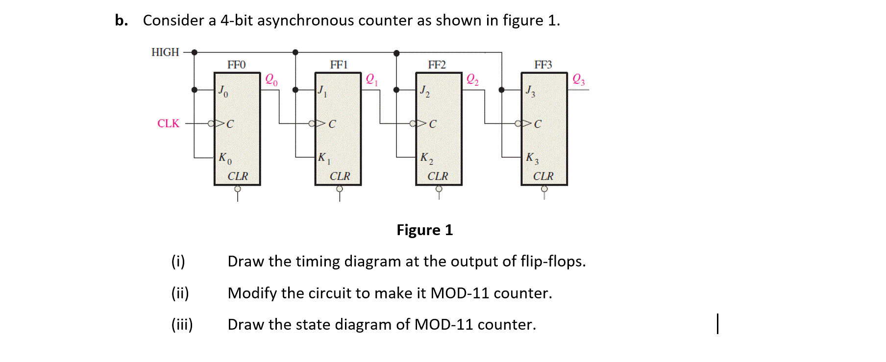 Solved B Consider A 4 Bit Asynchronous Counter As Shown In 