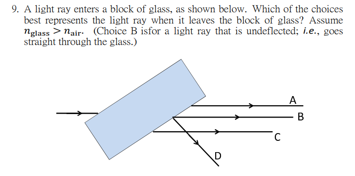 Solved 9. A light ray enters a block of glass, as shown | Chegg.com