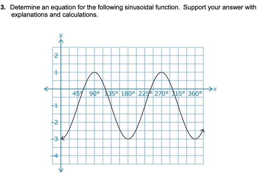 Solved Determine An Equation For The Following Sinusoidal