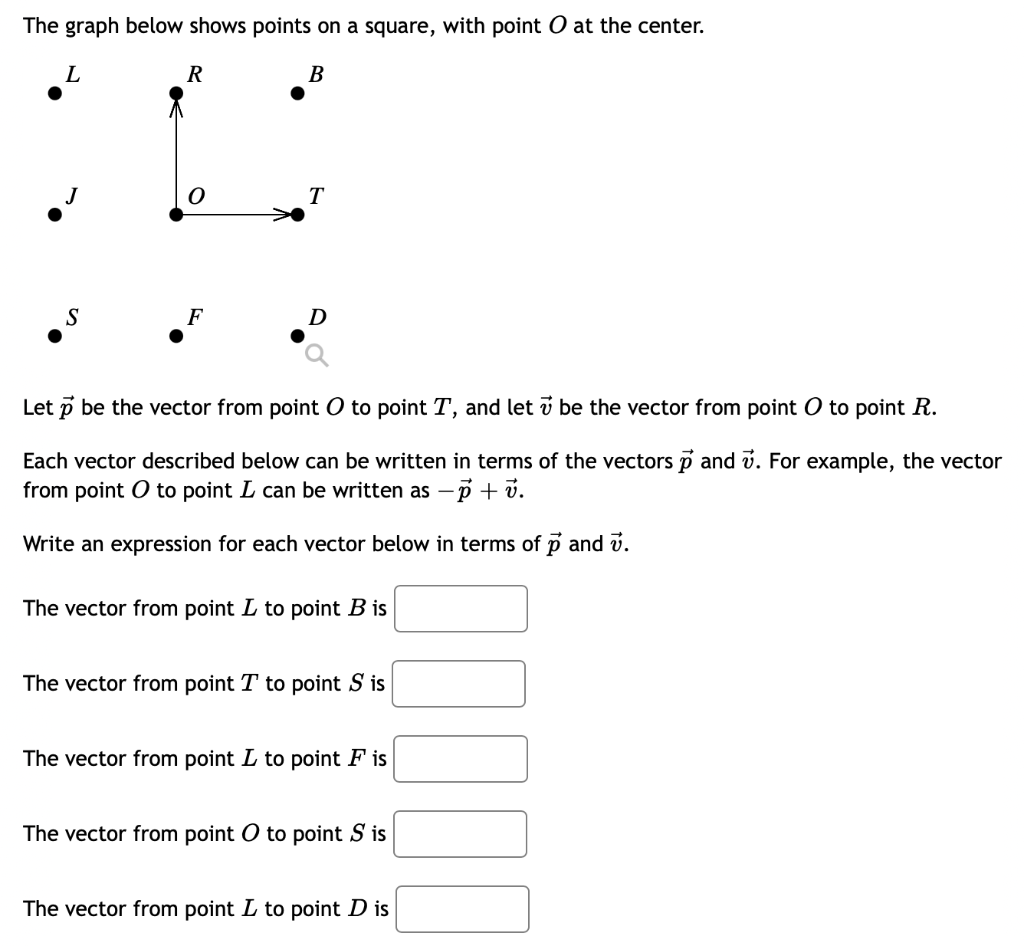Solved The graph below shows points on a square, with point | Chegg.com