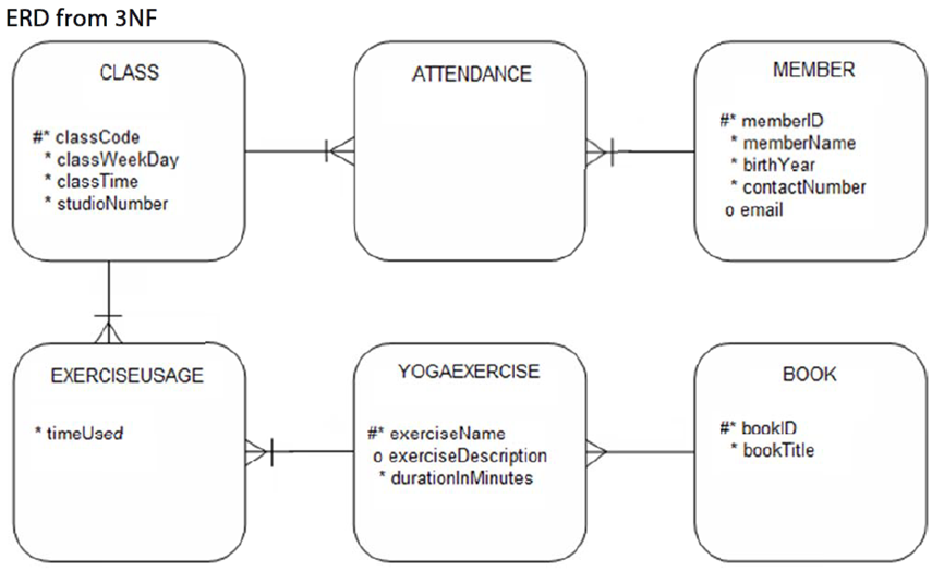 Solved Create a script file that includes the code for | Chegg.com