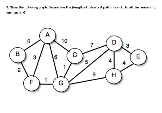 Solved 3. Given the following graph. Determine the length | Chegg.com