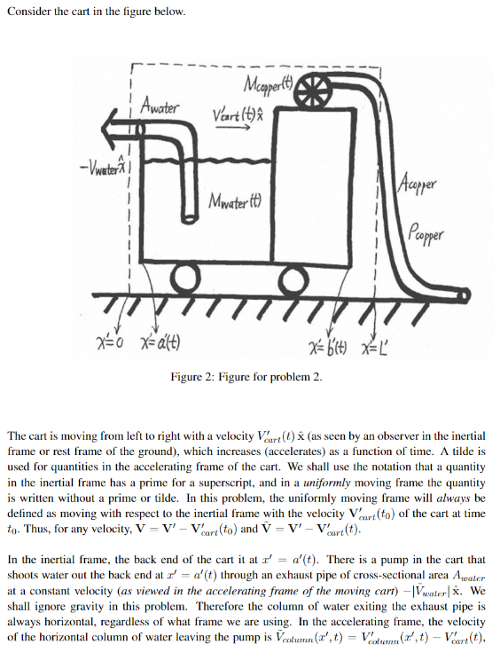 Consider the cart in the figure below. Figure 2: | Chegg.com